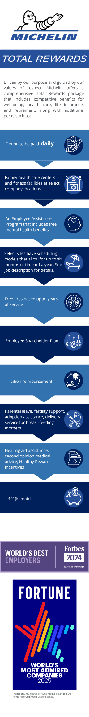 US Benefit Panel 2025